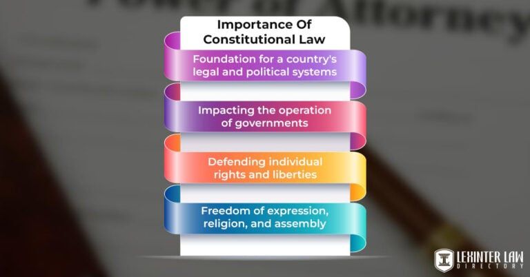 What Is Constitutional Law? - Lexinter