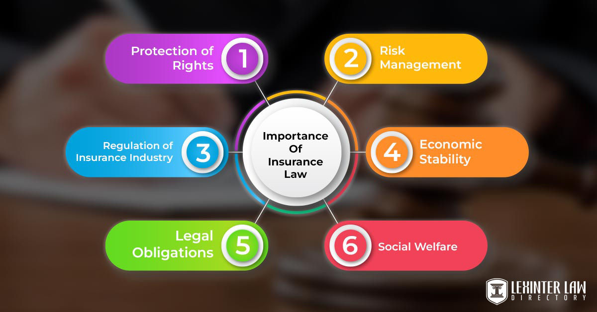 Insurance Law: Principles And Regulations - Lexinter