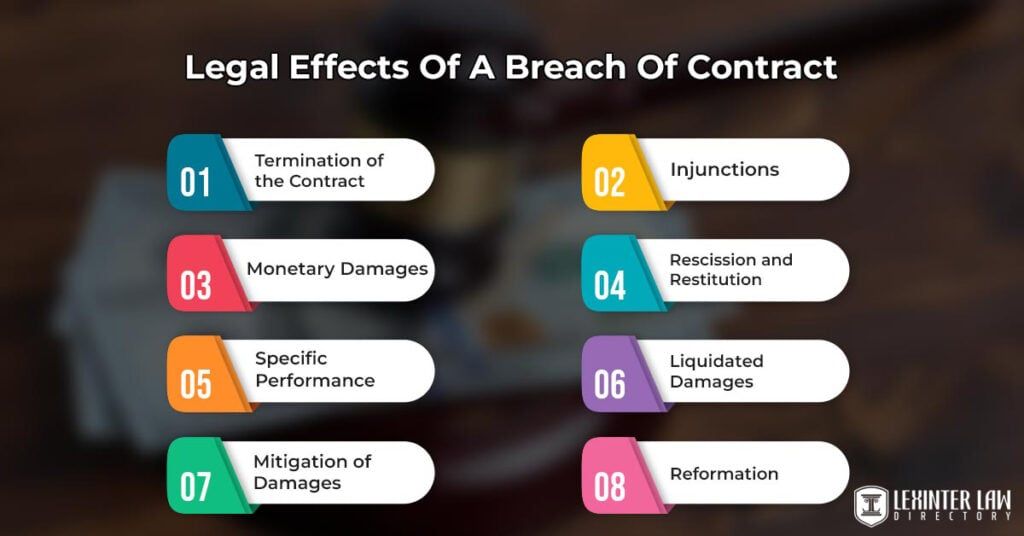 Contract Law: Understanding Agreements And Obligations - Lexinter