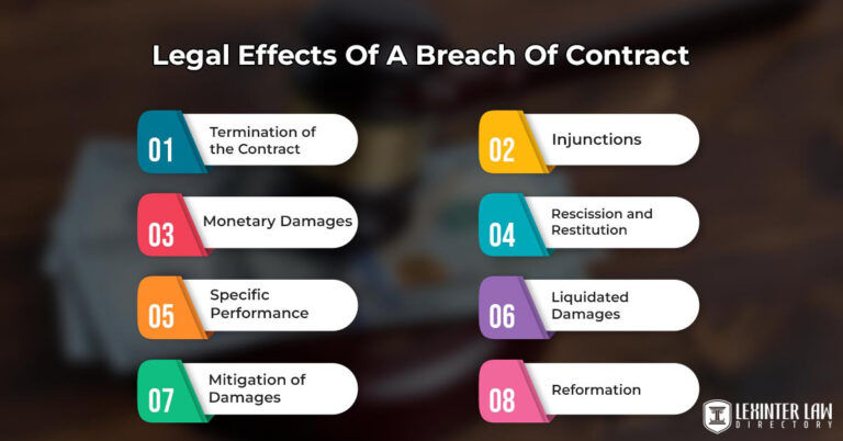 Contract Law: Understanding Agreements And Obligations - Lexinter