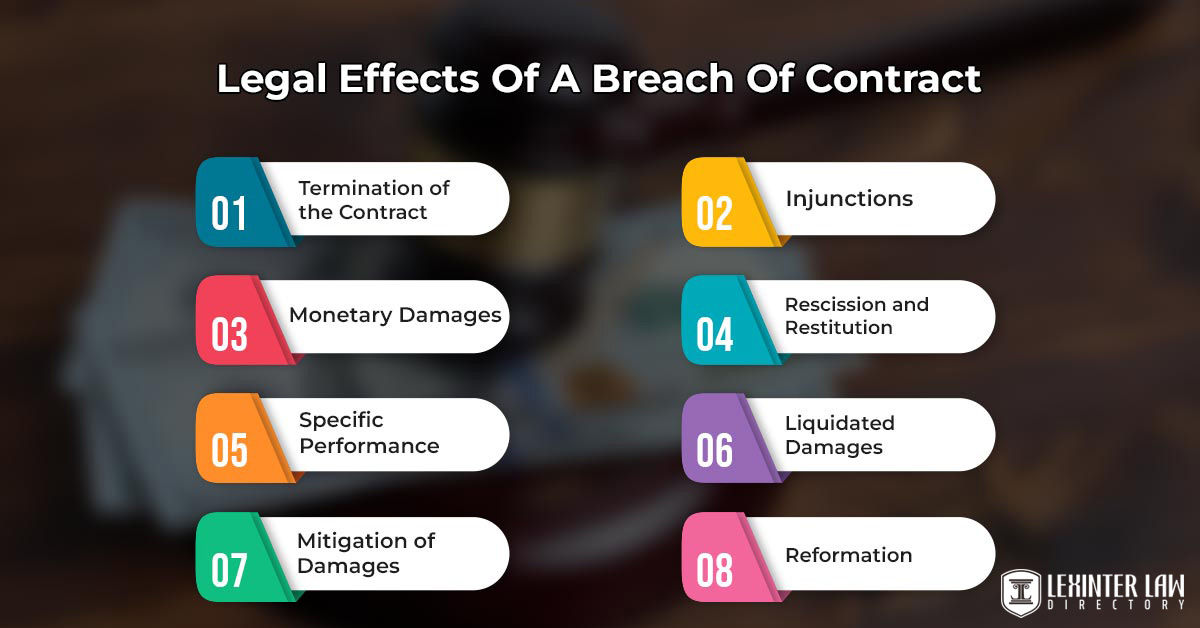 Contract Law: Understanding Agreements And Obligations - Lexinter