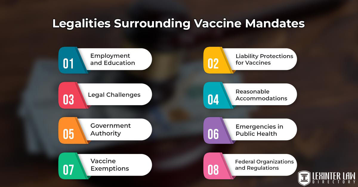 Health Law: Regulations And Principles In Healthcare - Lexinter