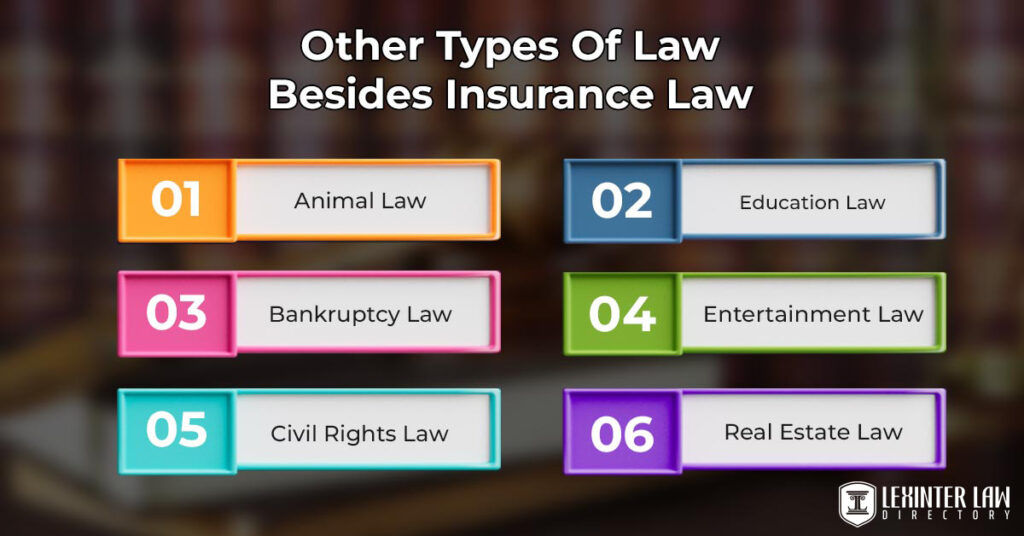 Insurance Law: Principles And Regulations - Lexinter