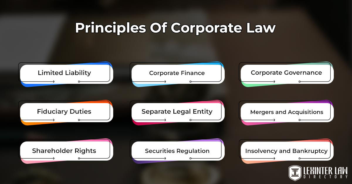 Corporate Law: Navigating Legal Principles And Business Regulations ...