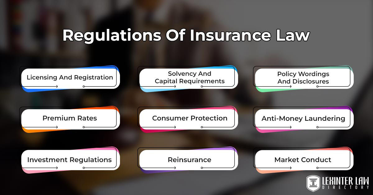 Insurance Law: Principles And Regulations - Lexinter