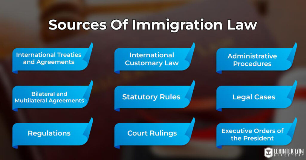 Immigration Law: Exploring Legal Principles For Migration And ...