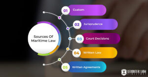 Maritime (Admiralty) Law: Navigating Maritime Regulations And Legal ...