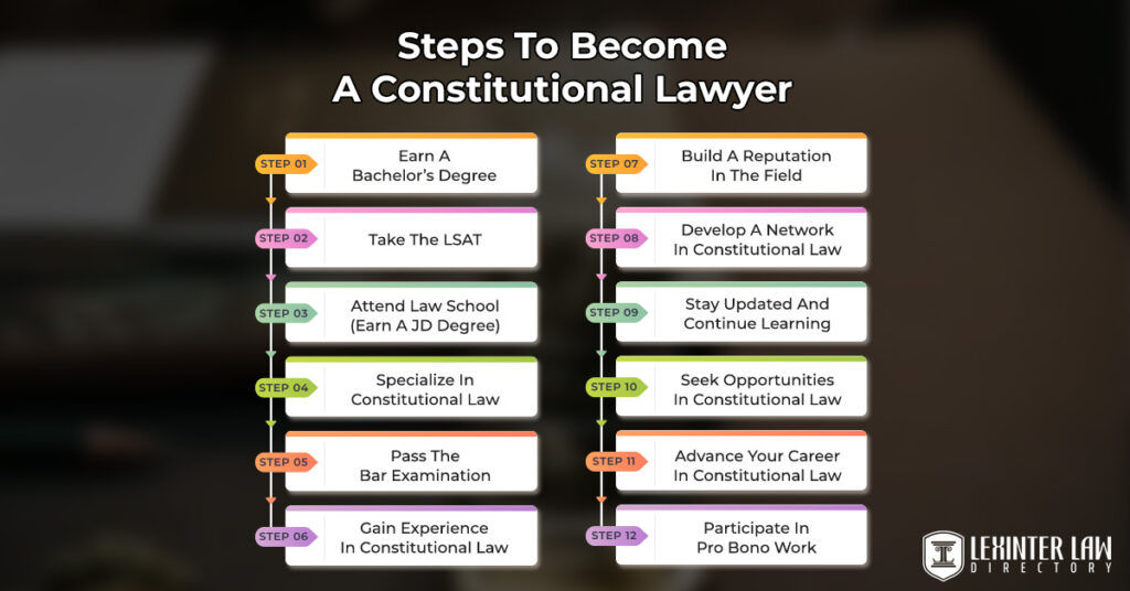 12 Essential Steps On How To Become A Constitutional Lawyer - Lexinter