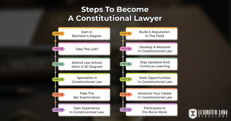 12 Essential Steps On How To Become A Constitutional Lawyer - Lexinter