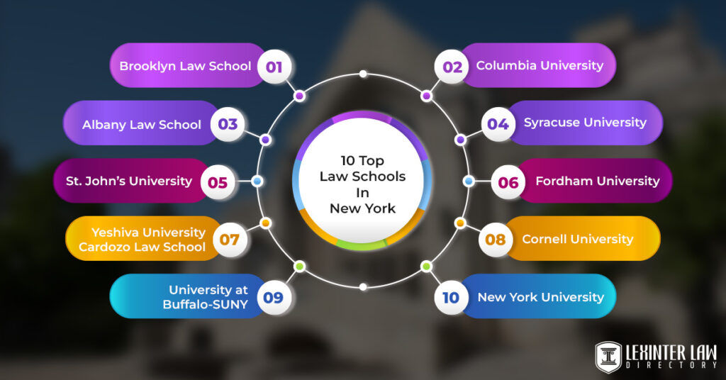 10 Top Law Schools In New York - Lexinter