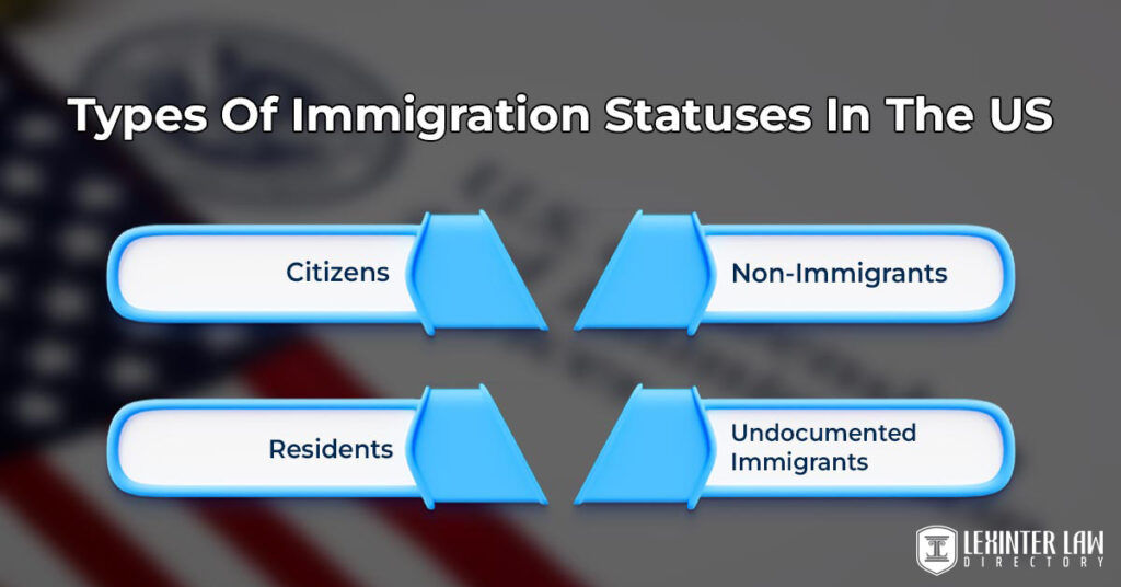 Immigration Law: Exploring Legal Principles For Migration And ...