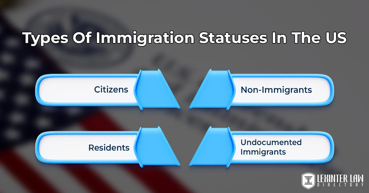 Immigration Law: Exploring Legal Principles For Migration And ...