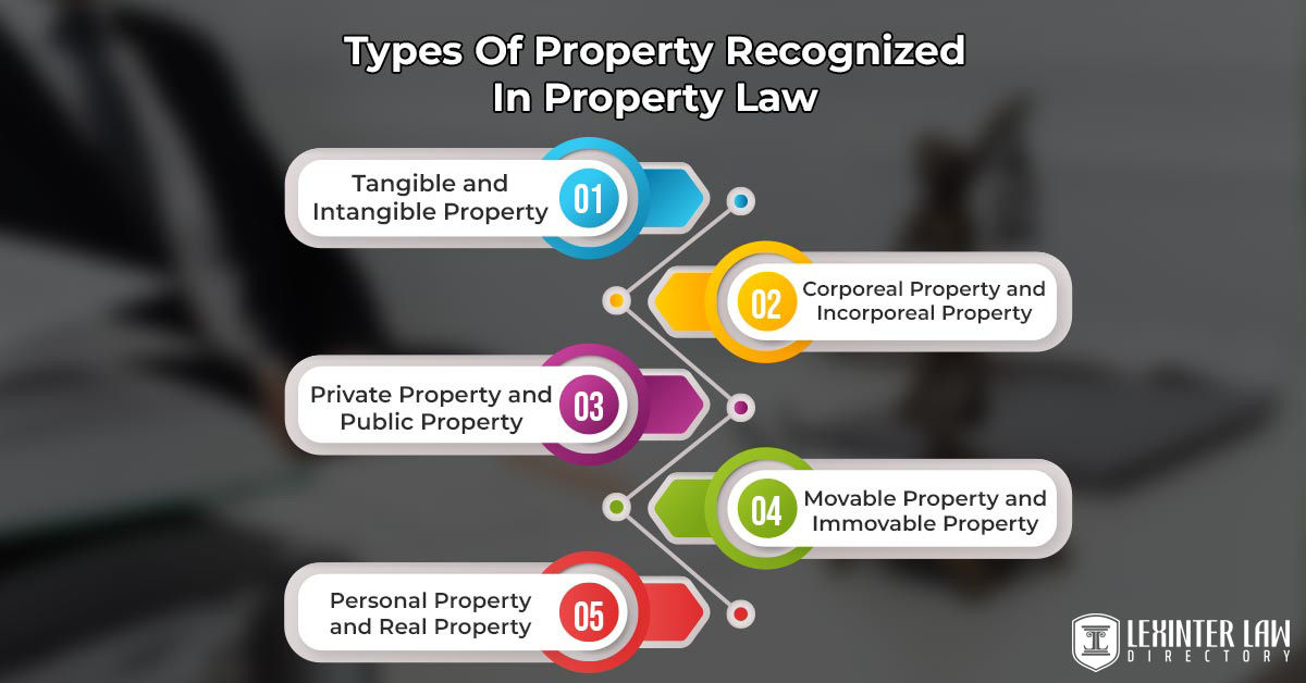 Property Law: Personal And Real Estate - Lexinter