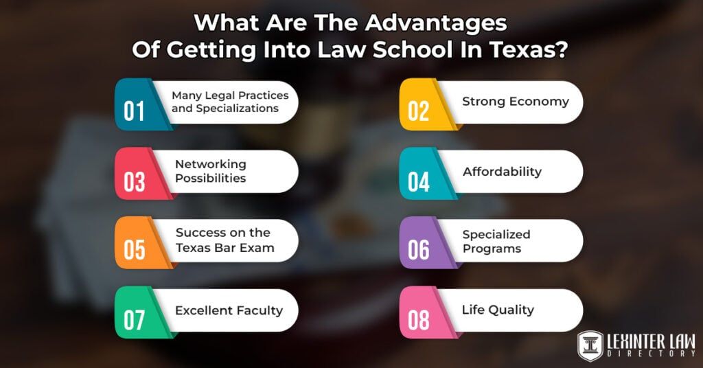 10 Best Law Schools In Texas - Lexinter
