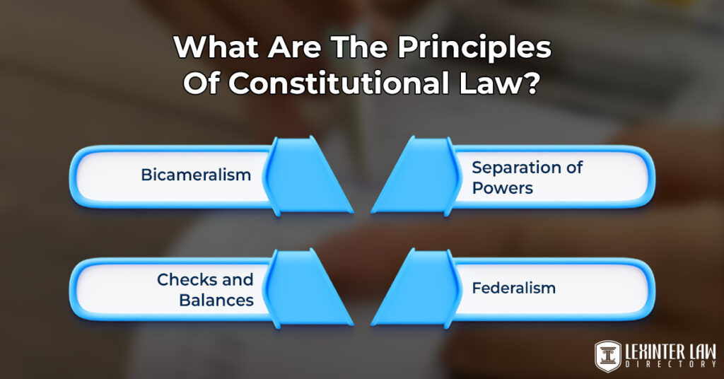 What Is Constitutional Law? - Lexinter