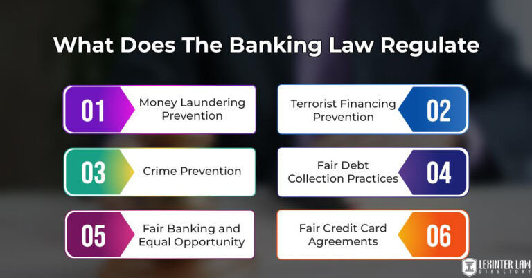 Banking Law: Understanding Regulations And Principles Of Banking - Lexinter