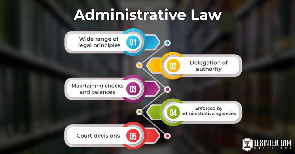 Administrative Law: Understanding Regulations And Governing Entities ...