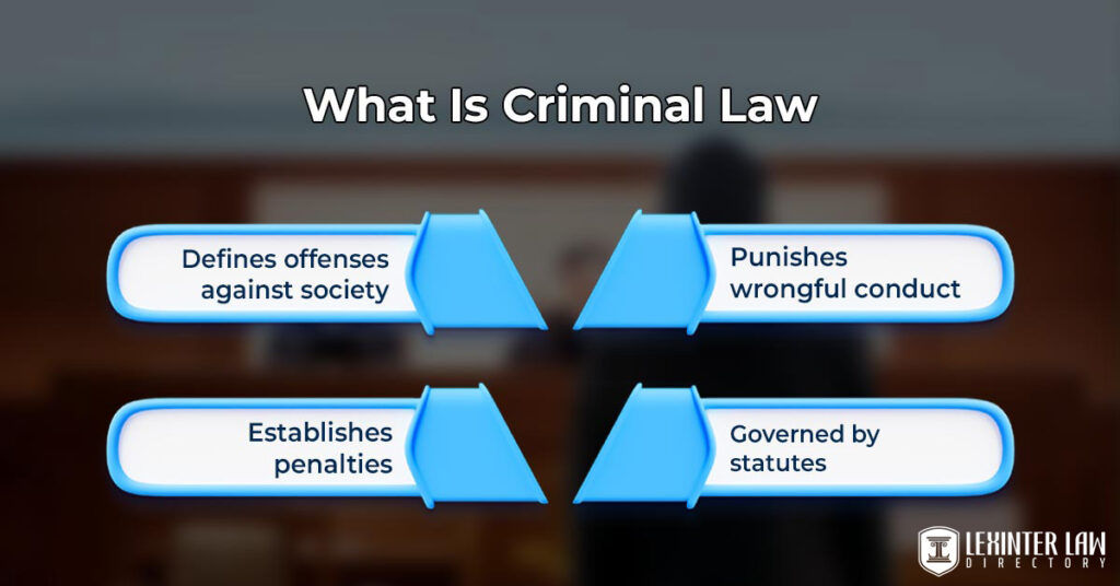 Criminal Law: Exploring Legal Questions And Regulations - Lexinter