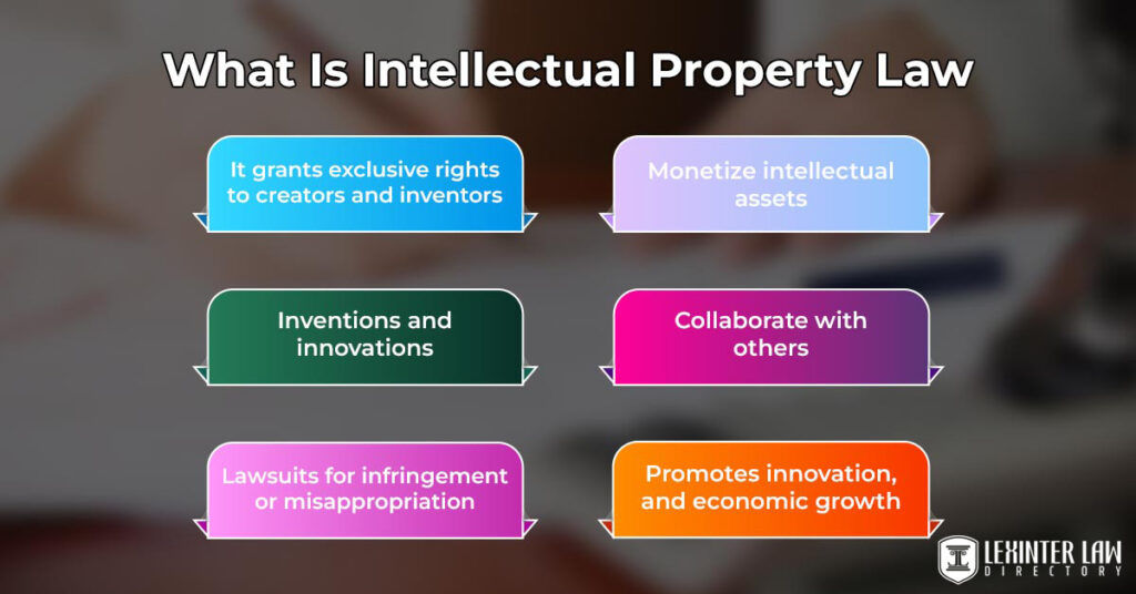 Intellectual Property Law: Protecting Ideas And Creations - Lexinter