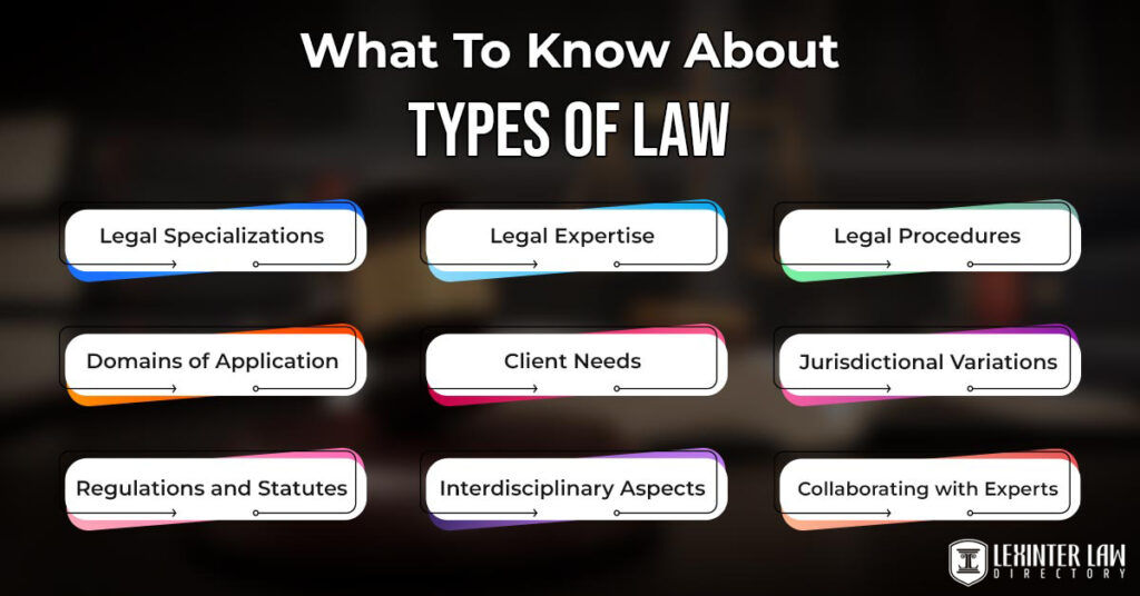 Types Of Law: Fields Of Legal Expertise And Attorneyship - Lexinter