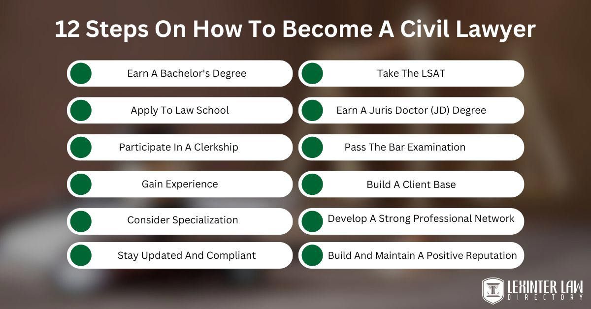 12 Steps On How To Become A Civil Lawyer - Lexinter