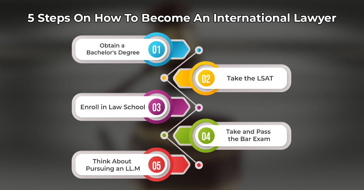 5 Steps On How To Become An International Laywer - Lexinter