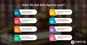 Sports Law: Understanding Regulations And Legal Issues In Sports - Lexinter
