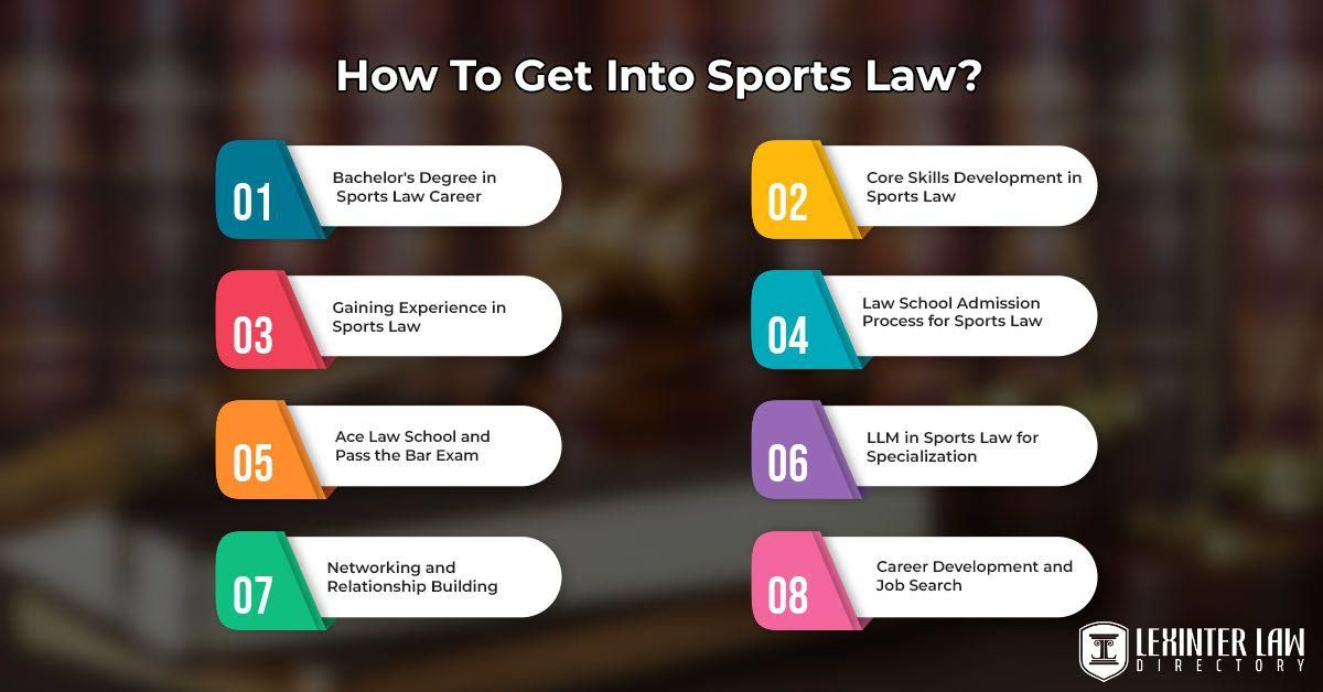 Sports Law: Understanding Regulations And Legal Issues In Sports - Lexinter