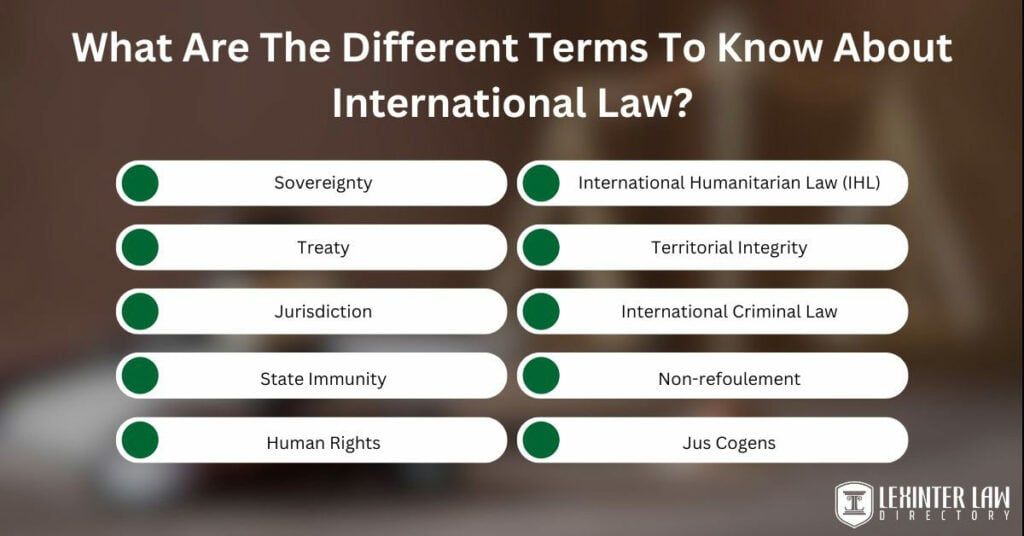 International Law: Exploring Global Legal Principles And Treaties ...