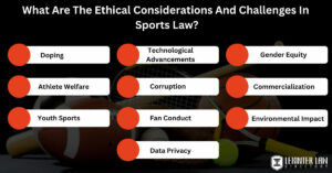 Sports Law: Understanding Regulations And Legal Issues In Sports - Lexinter