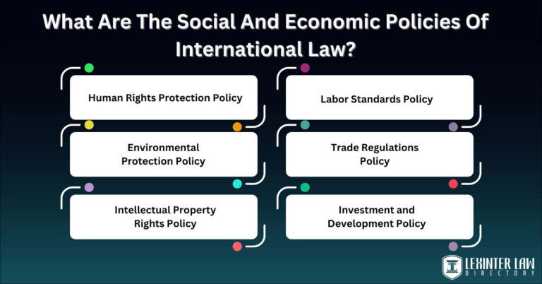 International Law: Exploring Global Legal Principles And Treaties ...