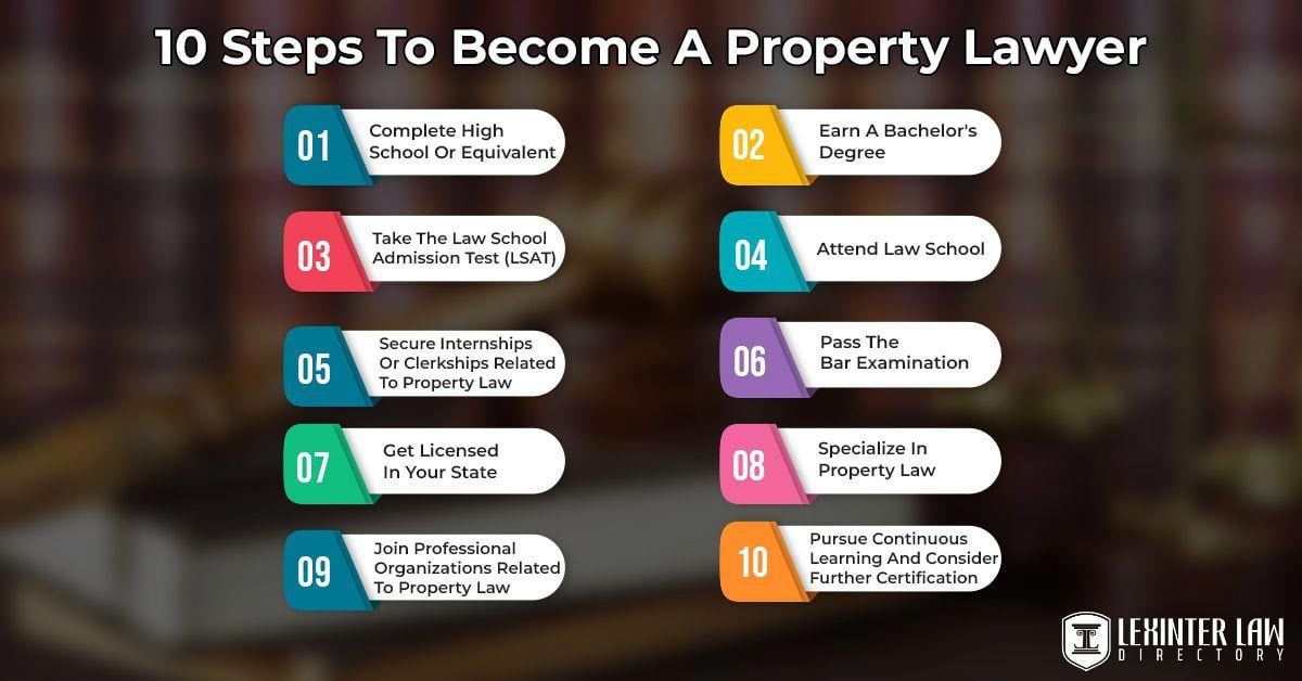 10 Steps On How To Become A Property Lawyer (Real Estate Lawyer) - Lexinter