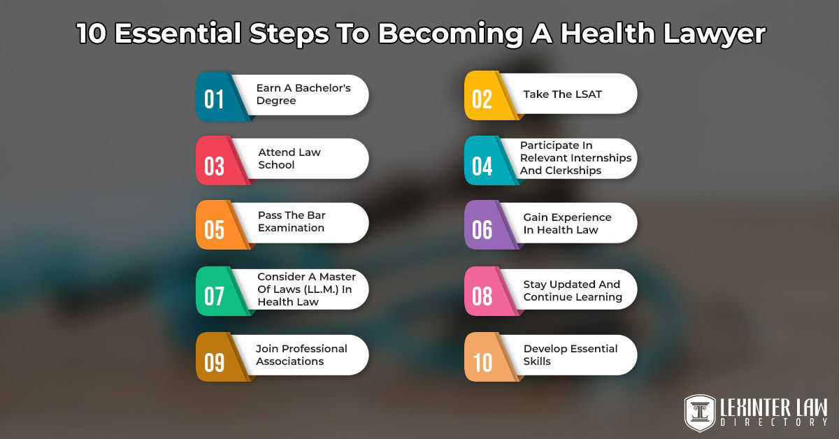 How To Become A Health Lawyer: Essential Steps And Pathway To Success ...