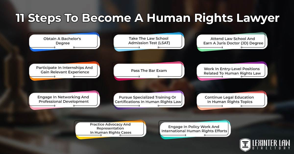 How To Become A Human Rights Lawyer: Essential Steps And Education ...