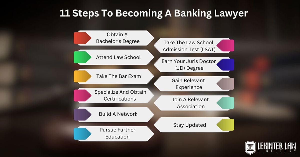 How To Become A Banking Lawyer: 11 Step-By-Step Career Guide And ...