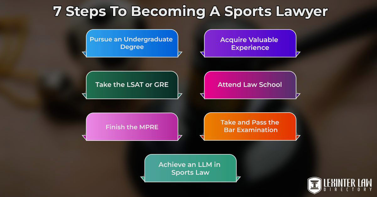 How To Become A Sports Lawyer: Education And Career Pathway Guide ...