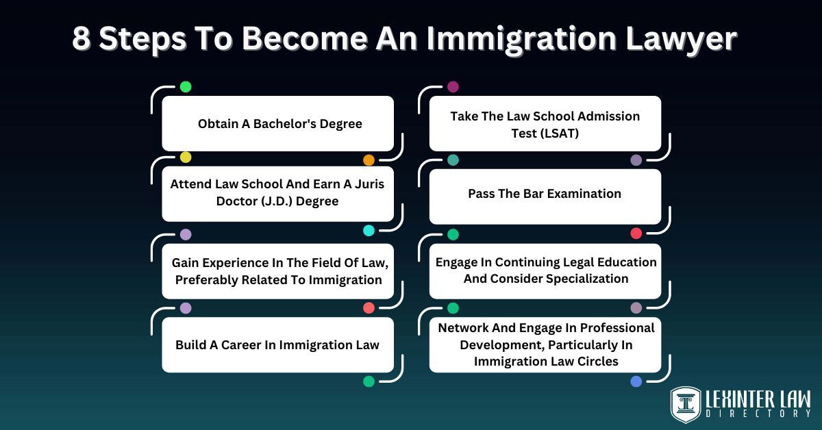 How To Become An Immigration Lawyer: Education And Launching Your ...