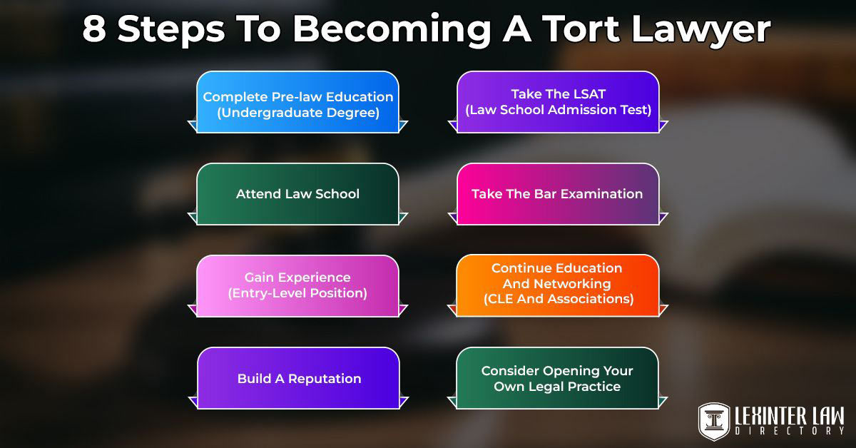 How To Become A Tort Lawyer: 8 Essential Steps To Pursue A Legal Career ...