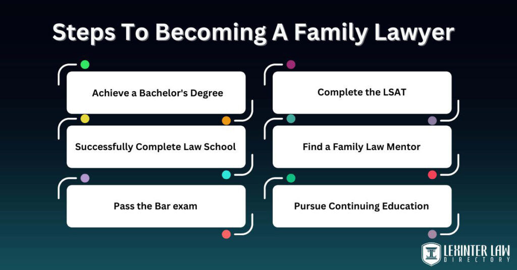 6 Essential Steps On How To Become A Family Lawyer - Lexinter