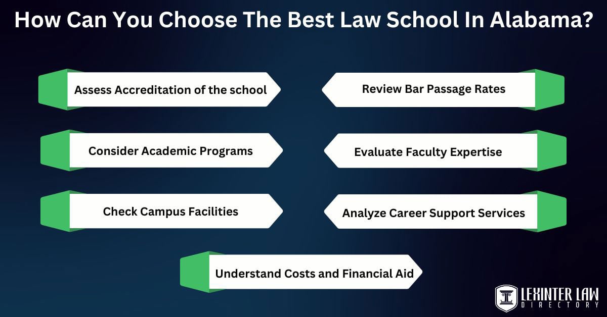 Top 5 Law Schools In Alabama - Lexinter