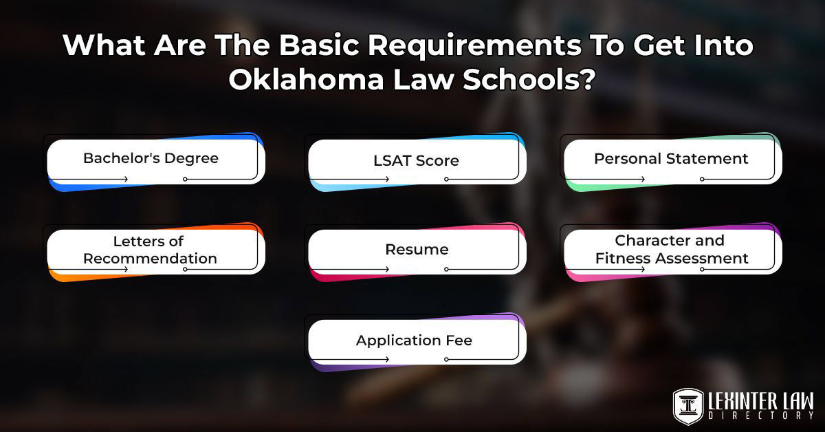 3 Best Law Schools In Oklahoma - Lexinter