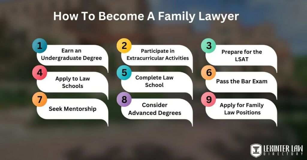 12 Best Law Schools For Family Law - Lexinter
