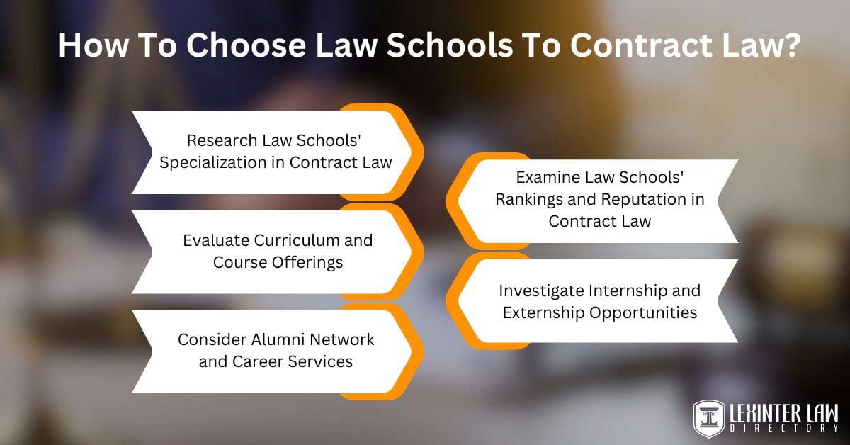13 Best Law Schools For Contract Law - Lexinter