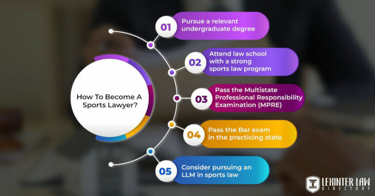 22 Best Law Schools For Sports Law - Lexinter