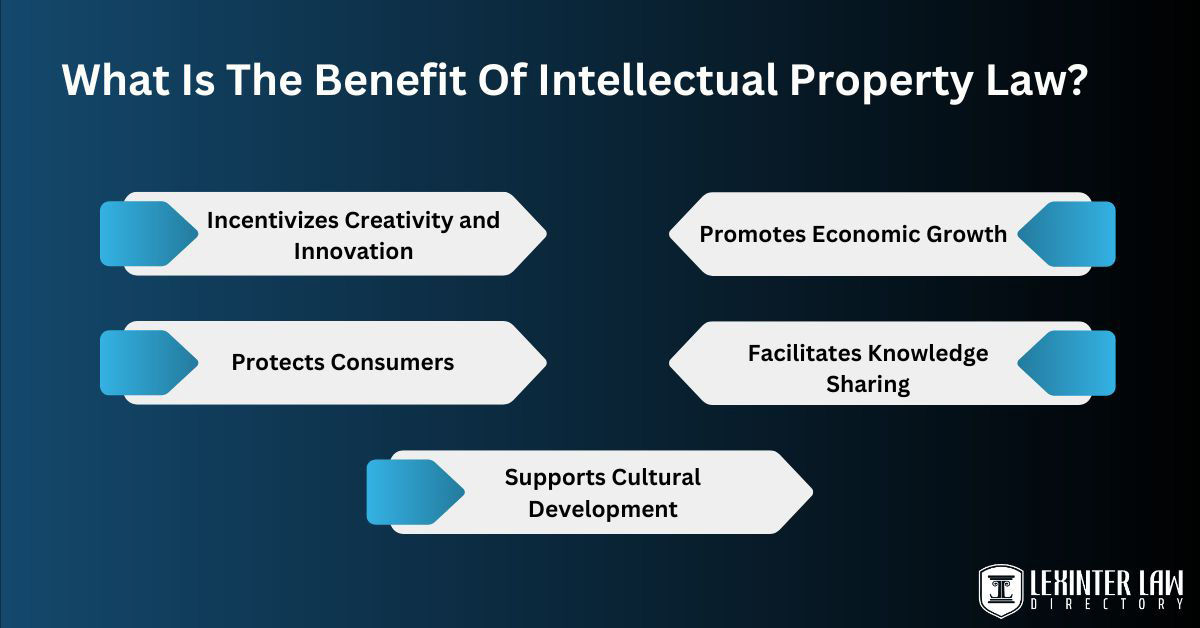 13 Best Intellectual Property Law Schools - Lexinter