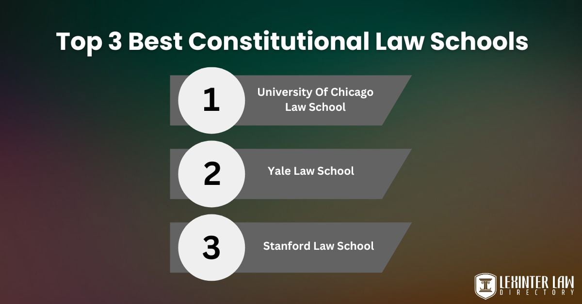 10 Best Constitutional Law Schools - Lexinter
