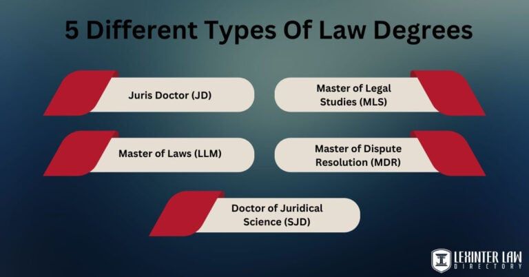 5 Different Types Of Law Degrees - Lexinter