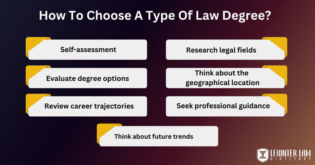 5 Different Types Of Law Degrees - Lexinter