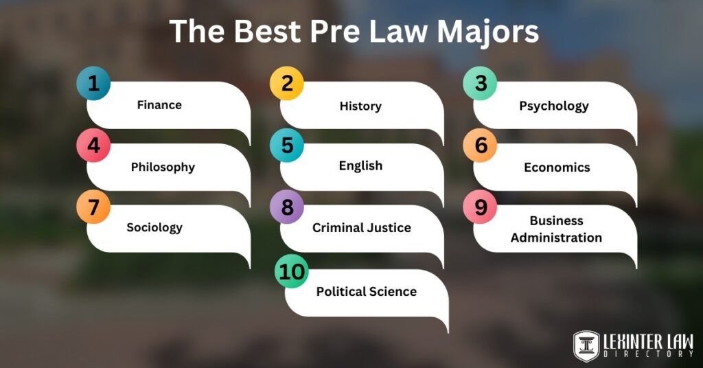 15 Best Pre-Law Majors - Lexinter