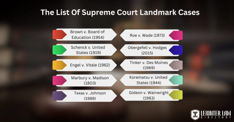 List Of Supreme Court Landmark Cases - Lexinter